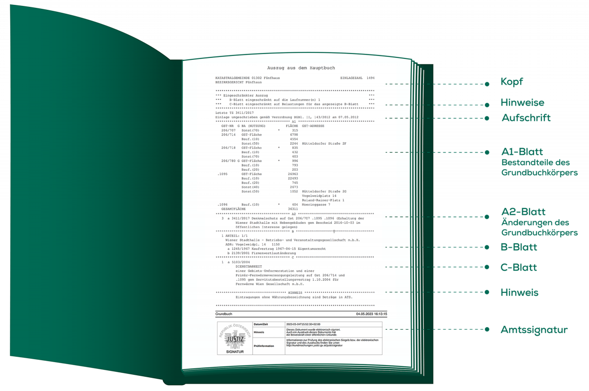 Was ist ein Grundbuchauszug? | IMMOunited