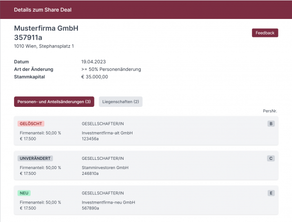 Share Deal vs. Asset Deal | IMMOunited