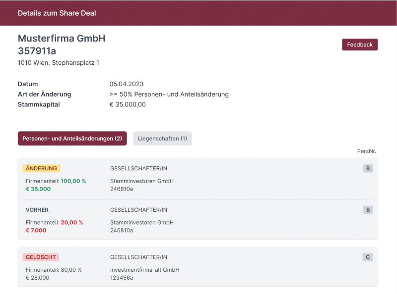 Share Deal vs. Asset Deal | IMMOunited